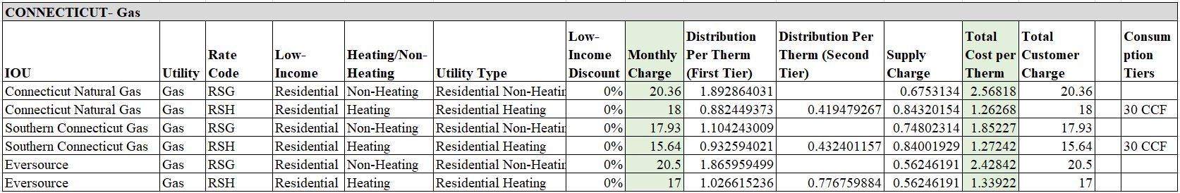 Annual Utility Cost Inputs || NEHERS
