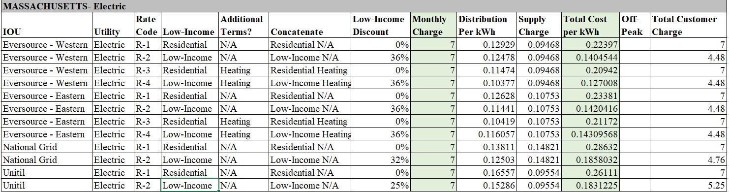 Annual Utility Cost Inputs || NEHERS