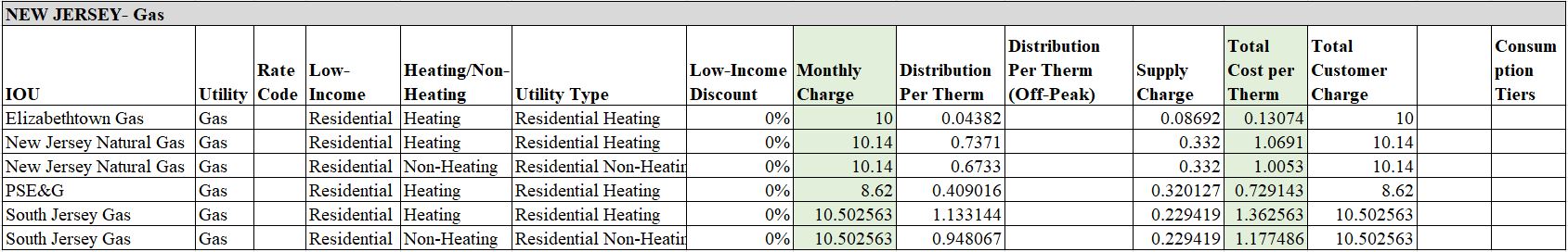 Annual Utility Cost Inputs || NEHERS