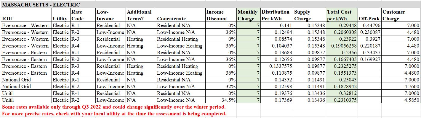 Annual Utility Cost Inputs || NEHERS