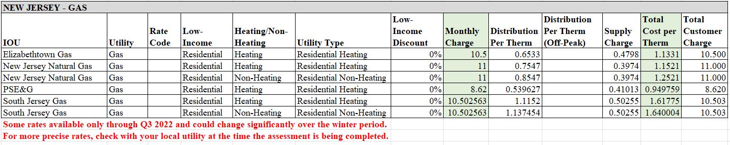 Annual Utility Cost Inputs || NEHERS
