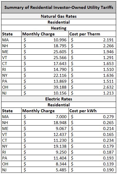 Annual Utility Cost Inputs || NEHERS